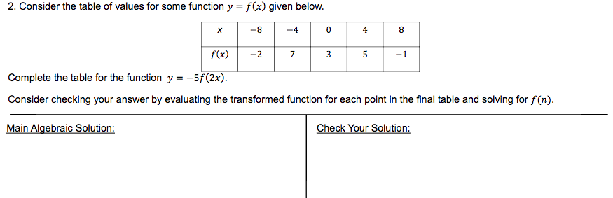 Solved Consider the table of values for some function y = | Chegg.com