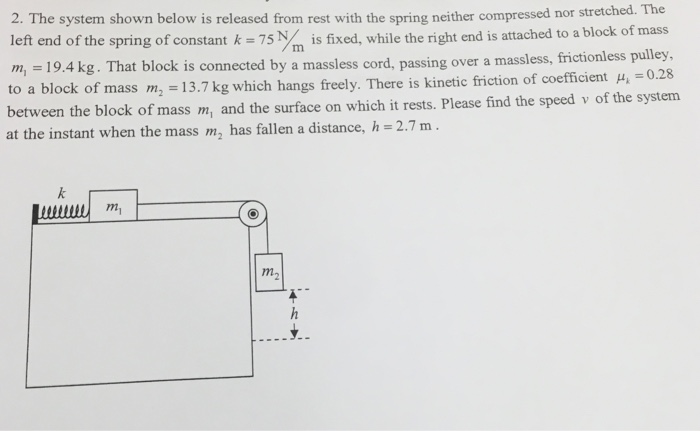 Solved The system shown below is released from rest with the | Chegg.com