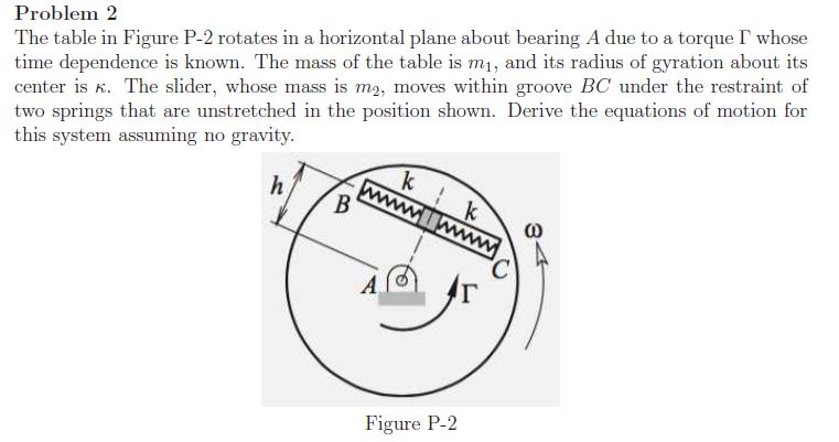Solved The table in Figure P-2 rotates in a horizontal plane | Chegg.com