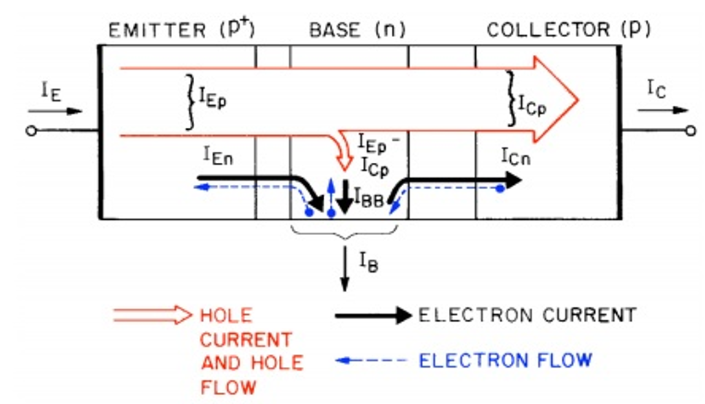 Solved The schematic below represents the current components | Chegg.com