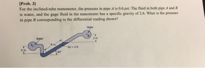 Solved For the inclined-tube manometer, the pressure in pipe | Chegg.com