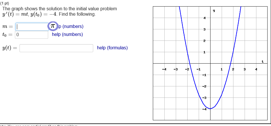 Solved The graph shows the solution to the initial value | Chegg.com