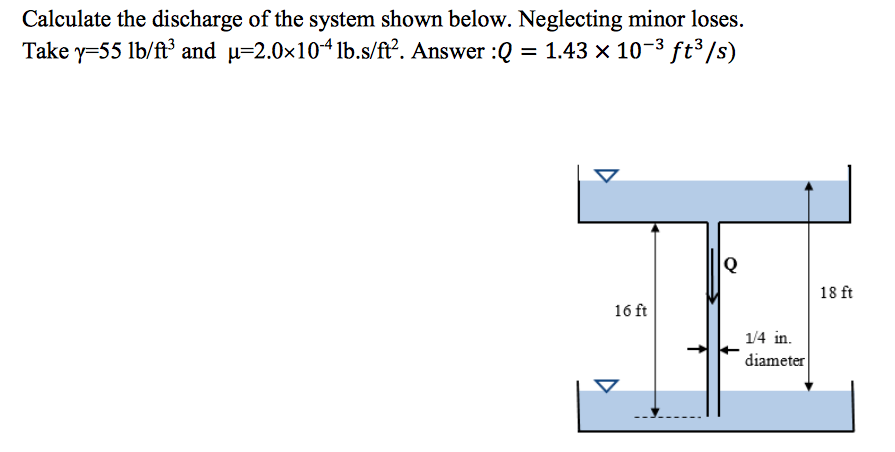 Solved Calculate the discharge of the system shown below. | Chegg.com