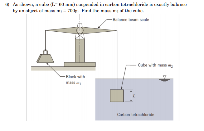 Solved 6) As shown, a cube (L = 60 mm) suspended in carbon | Chegg.com