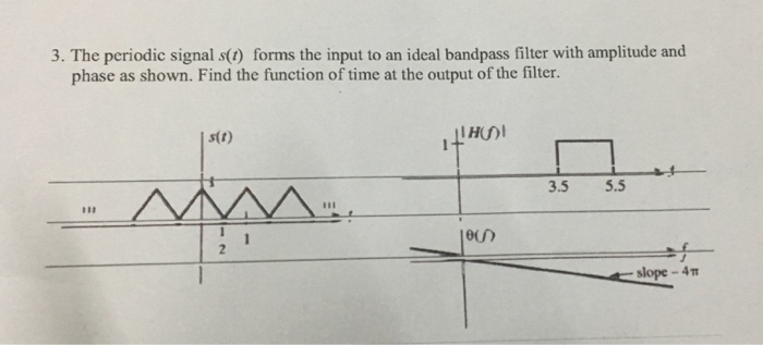 Solved The periodic signal s(t) forms the input to an ideal | Chegg.com