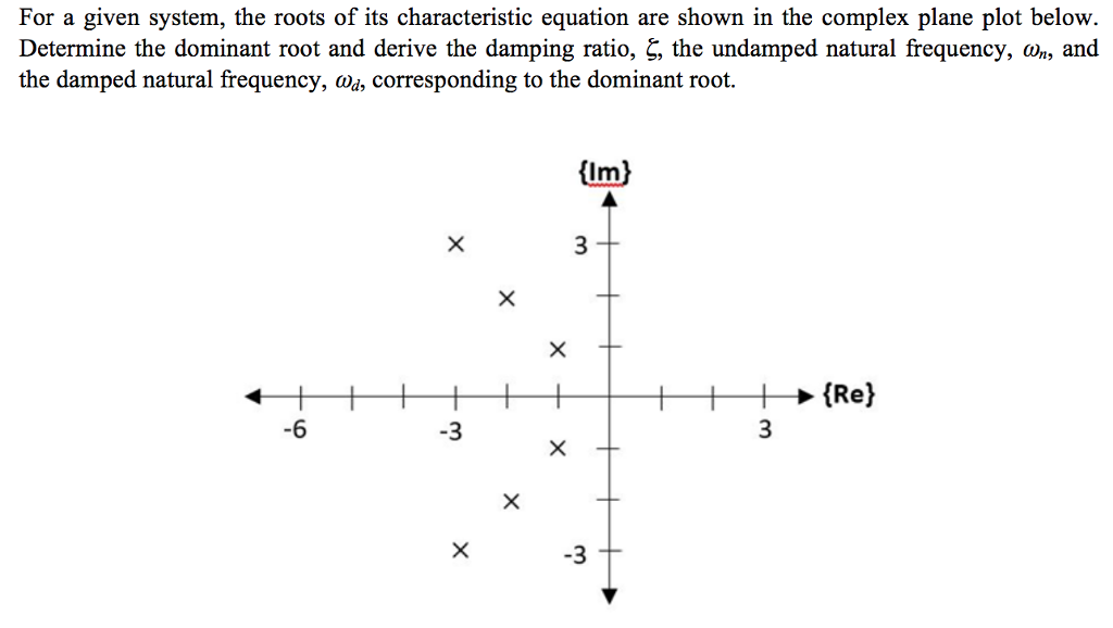 Solved For a given system, the roots of its characteristic | Chegg.com