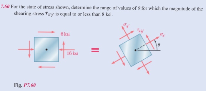 Solved For the state of stress shown, determine the range of | Chegg.com