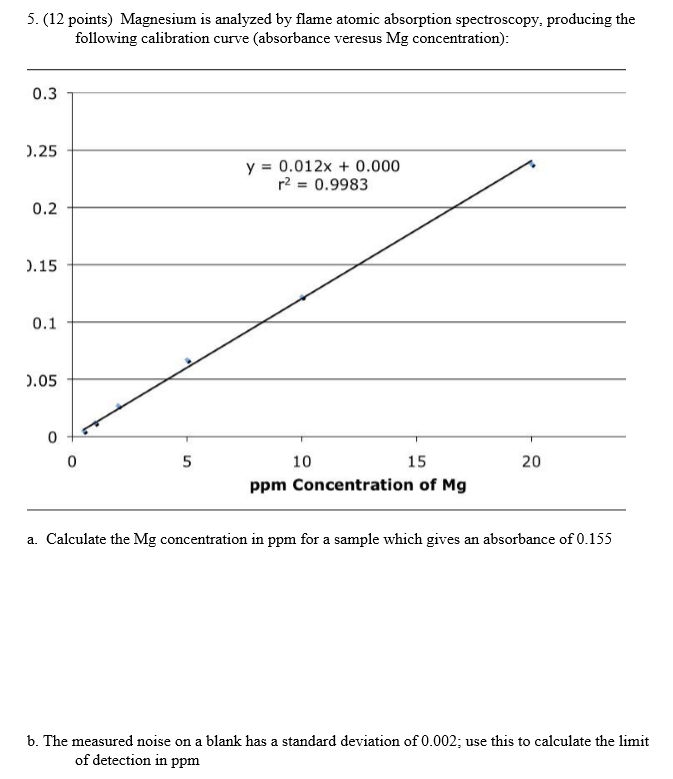 Solved 5. (12 points) Magnesium is analyzed by flame atomic | Chegg.com