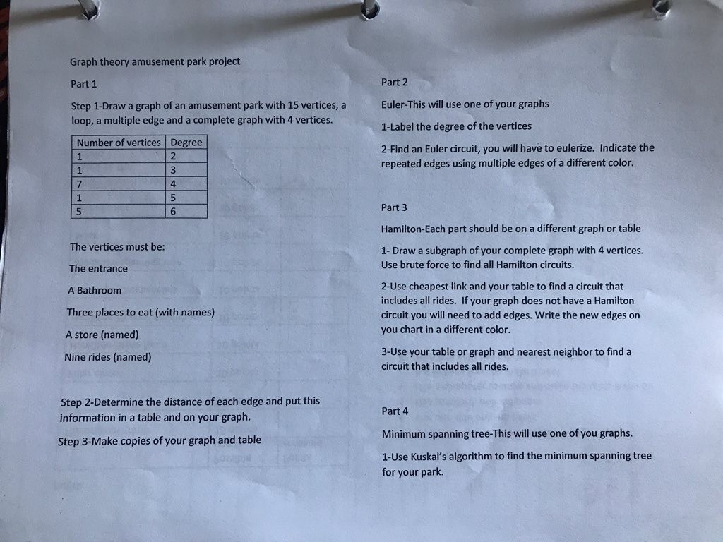 Solved Graph theory amusement park project Part 1 Step | Chegg.com