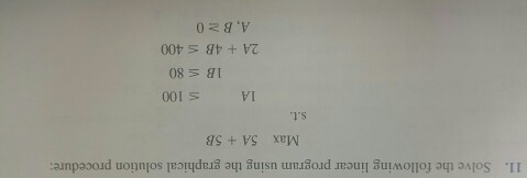 Solved Solve the following linear program using the | Chegg.com