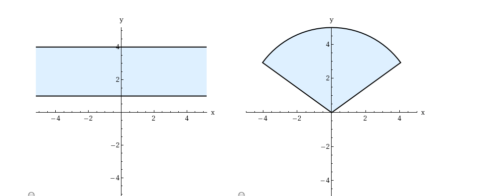 Solved Sketch the region in the plane consisting of points | Chegg.com