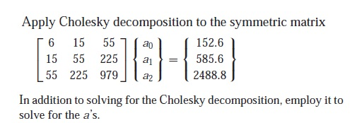 Solved Apply Cholesky decomposition to the symmetric matrix | Chegg.com