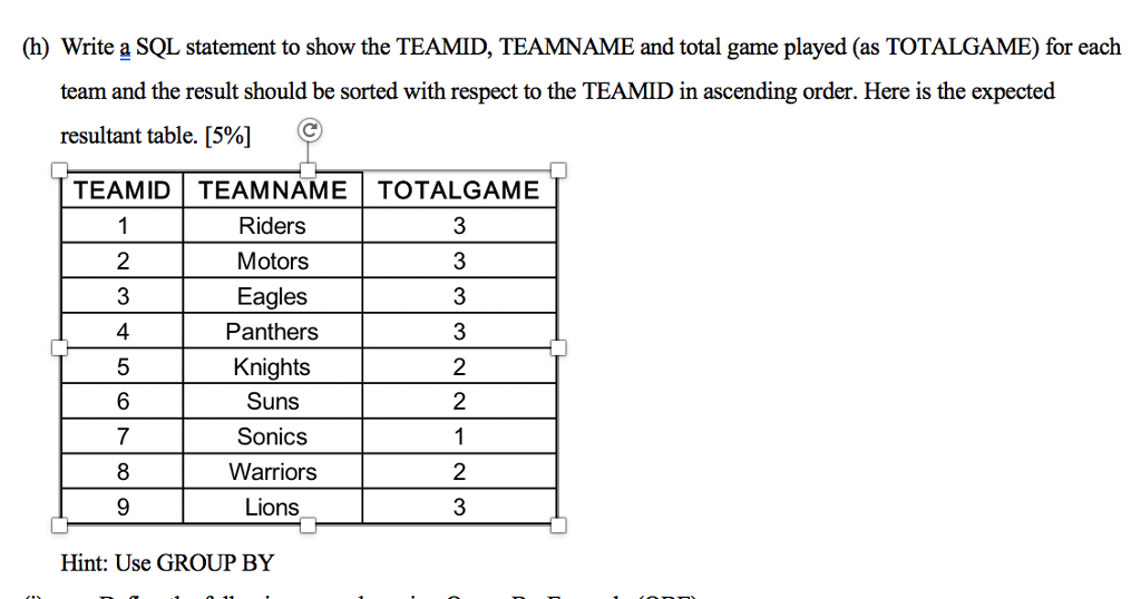 Solved (h) Write a SQL statement to show the TEAMID, | Chegg.com
