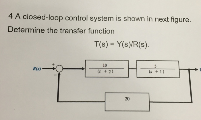 Solved A closed - loop control system is shown in next | Chegg.com