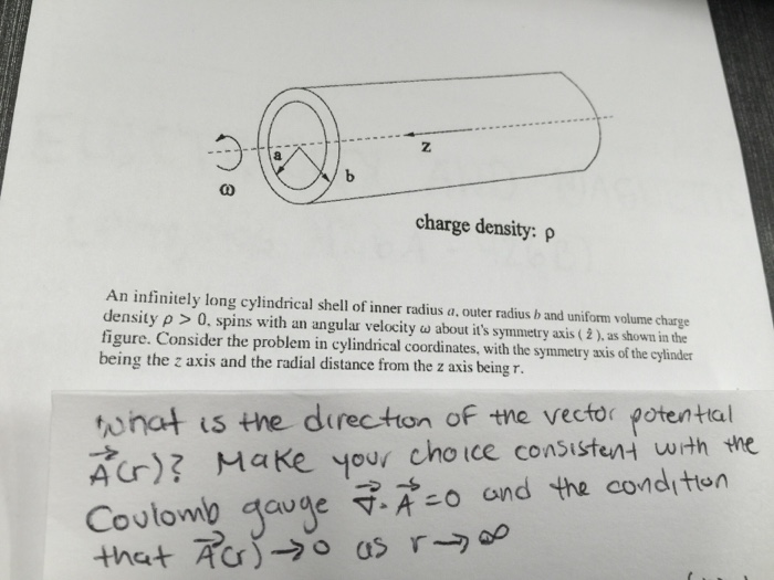 Solved An infinitely long cylindrical shell of inner radius | Chegg.com