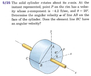 Solved The solid cylinder rotates about its z-axis. At the | Chegg.com