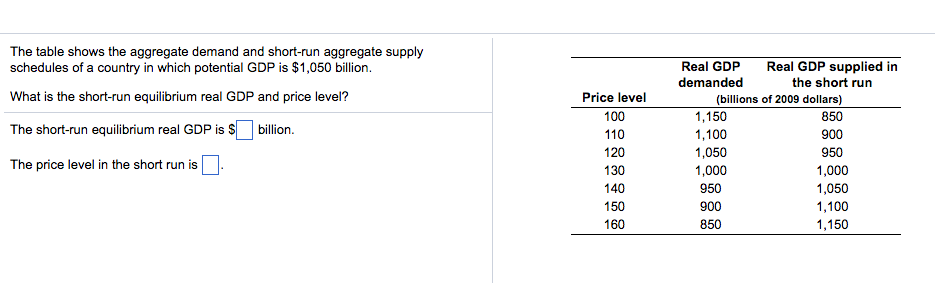 Solved The table shows the aggregate demand and short-run | Chegg.com