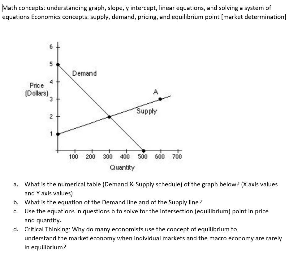Solved Math concepts: understanding graph, slope, y | Chegg.com