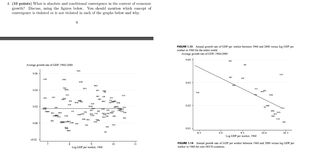 Solved What is absolute and conditional convergence in the | Chegg.com
