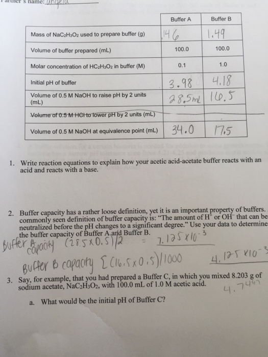 Solved Buffer lab | Chegg.com