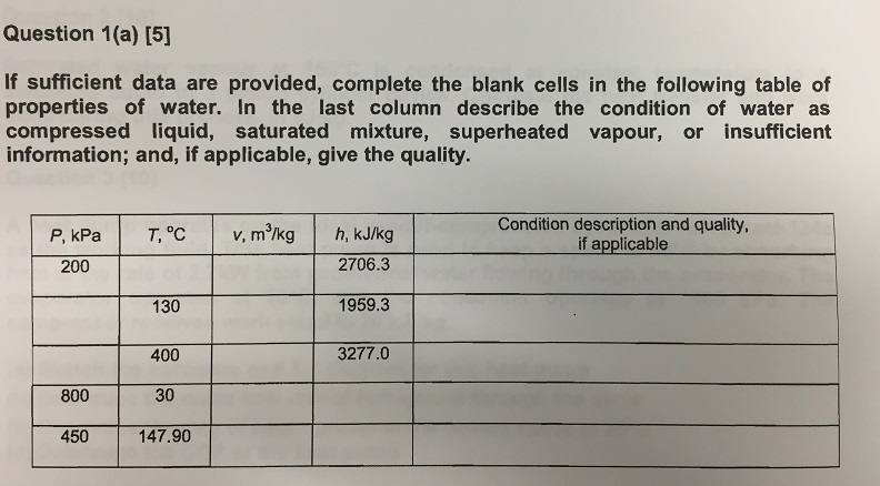 Solved Question 1(a) [5) If sufficient data are provided, | Chegg.com