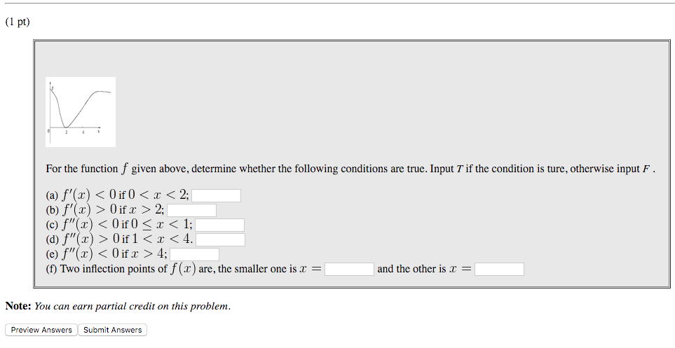 Solved For the function f given above, determine whether the | Chegg.com