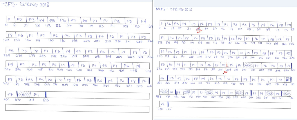 Solved CFS- SPRING 2D18 MLHO-SPRING 2D18 O o25 28 43 52 56 | Chegg.com