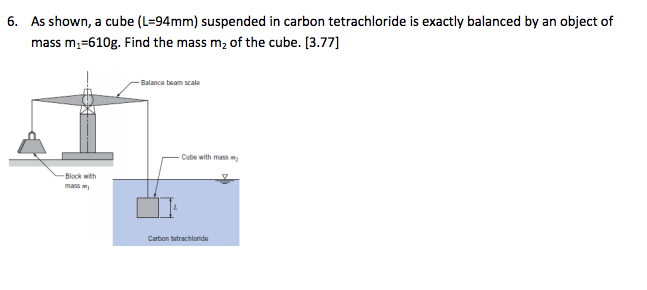 Solved As shown, a cube (L=94mm) suspended in carbon | Chegg.com