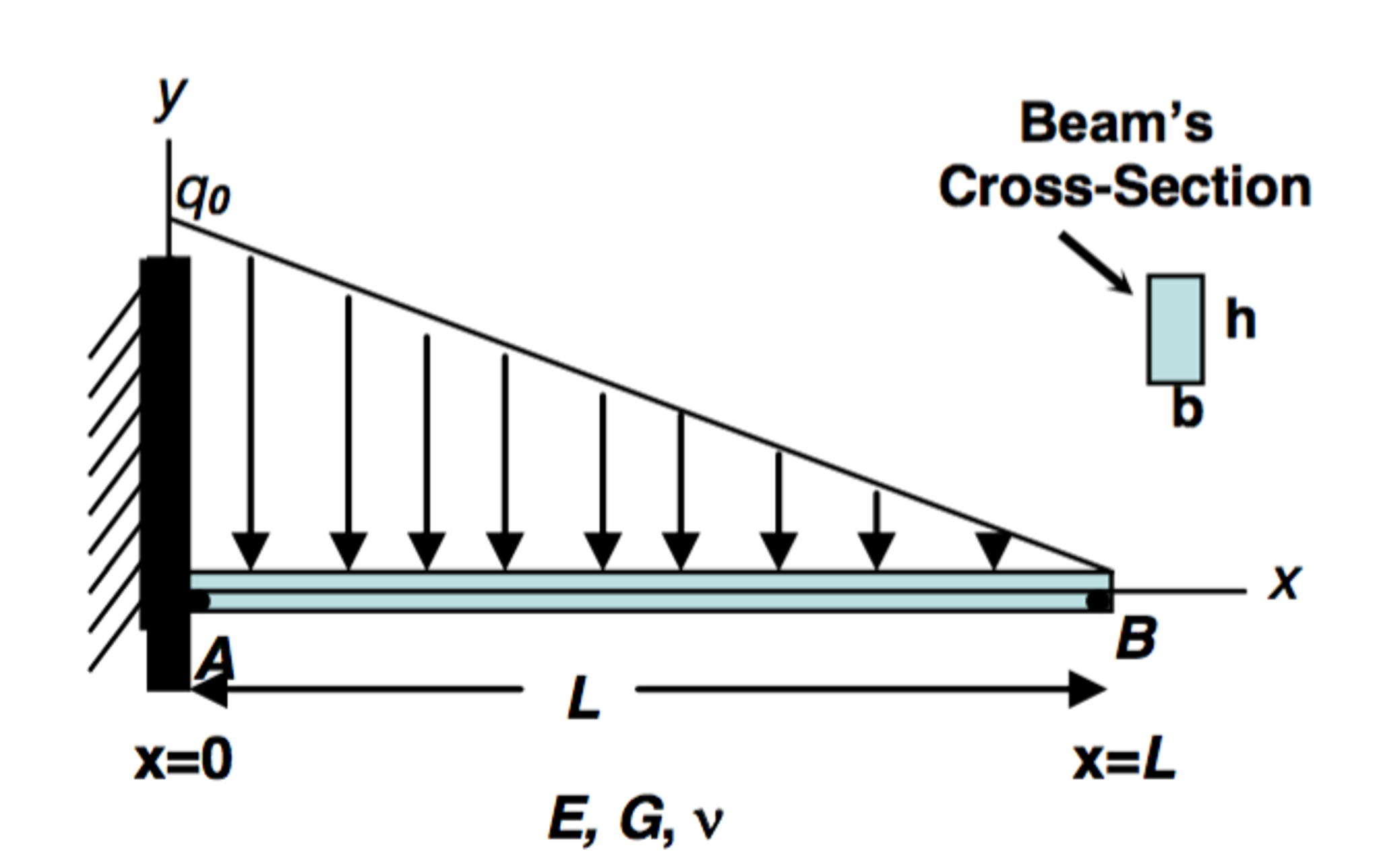 Solved Write Down The Equation Q x For The Intensity Of The Chegg