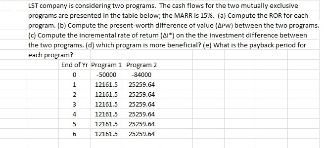 LST company is considering two programs. The cash | Chegg.com
