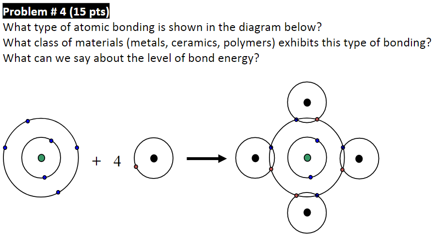 Solved Problem #4 (15 pts) What type of atomic bonding is | Chegg.com