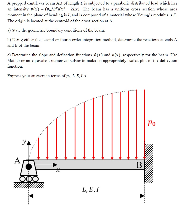 A propped cantilever beam AB of length L is subjected | Chegg.com