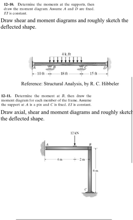 Solved Determine the moments at the supports, then draw the | Chegg.com