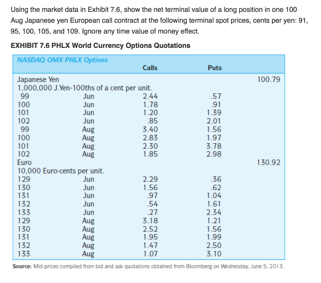 Solved Using the market data in Exhibit 7.6, show the net | Chegg.com