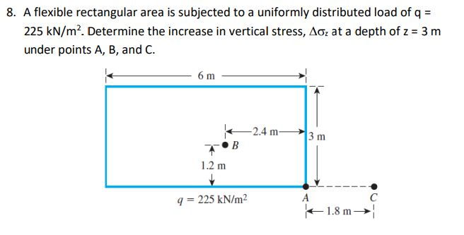 Solved 8. A flexible rectangular area is subjected to a | Chegg.com