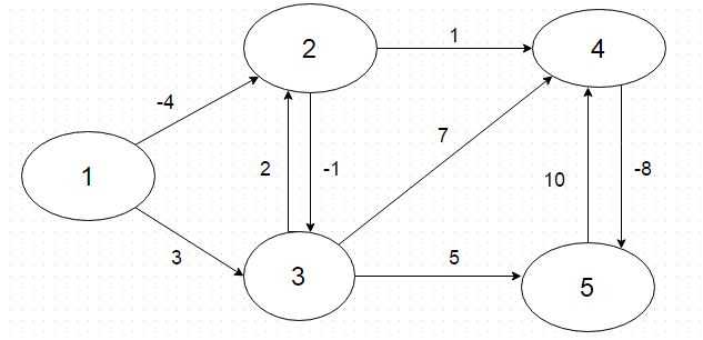Graph Algorithms: Tracing Undirected Graph | Chegg.com