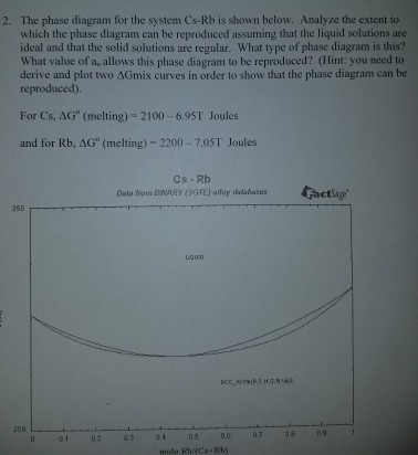 Solved The phase diagram for the system Cs-Rb is shown | Chegg.com