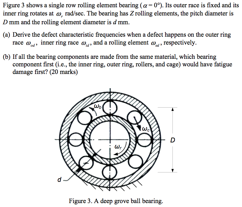 Solved Figure 3 shows a single row rolling element bearing | Chegg.com