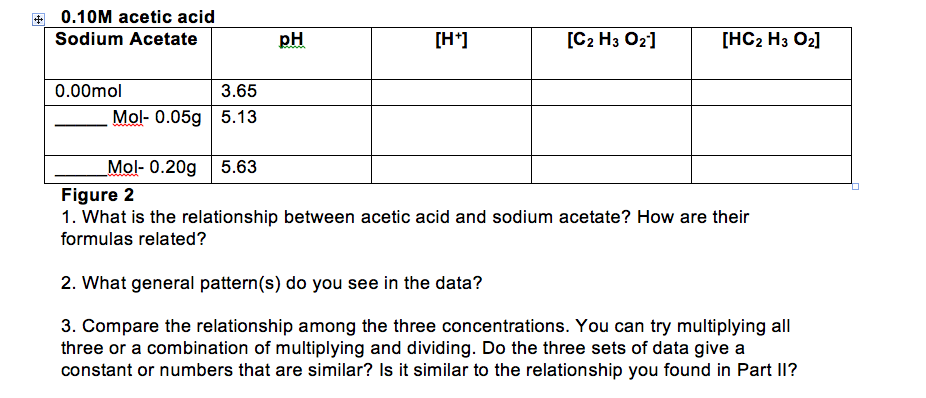 Solved What is the relationship between acetic acid and | Chegg.com
