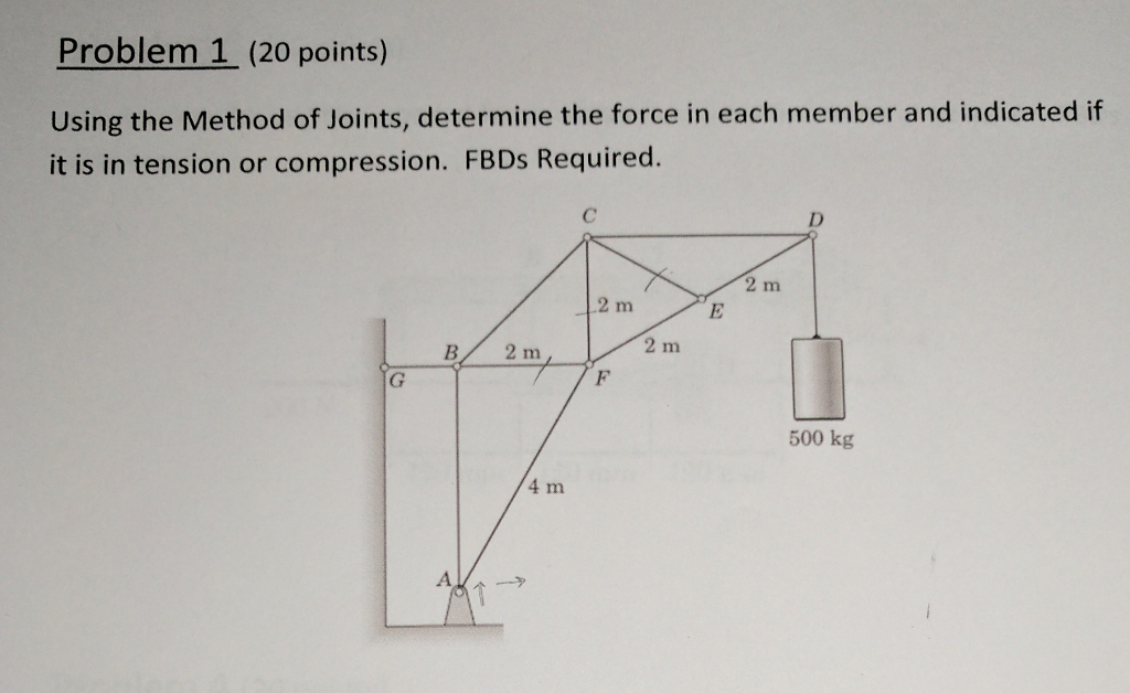 Solved Using the Method of Joints, determine the force in | Chegg.com