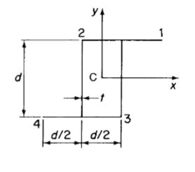 Solved Calculate the Moment of Inertias (Ixx, Iyy, and Ixy) | Chegg.com