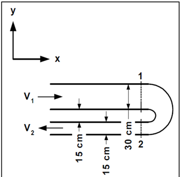 Solved Water goes through a loop of circular tubes, with | Chegg.com