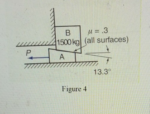 Solved 04 Determine The Minimum Force P That Will Pull