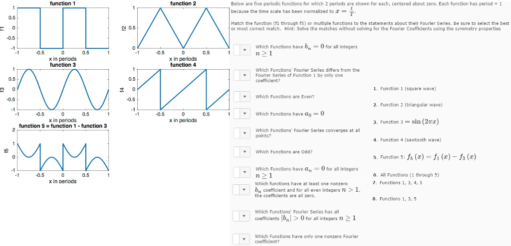 Solved Below are five periodic functions for which 2 periods | Chegg.com