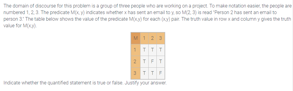 Solved The domain of discourse for this problem is a group | Chegg.com