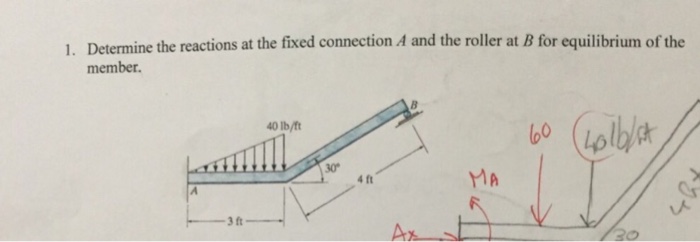 Solved Determine the reactions at the fixed connection A and | Chegg.com
