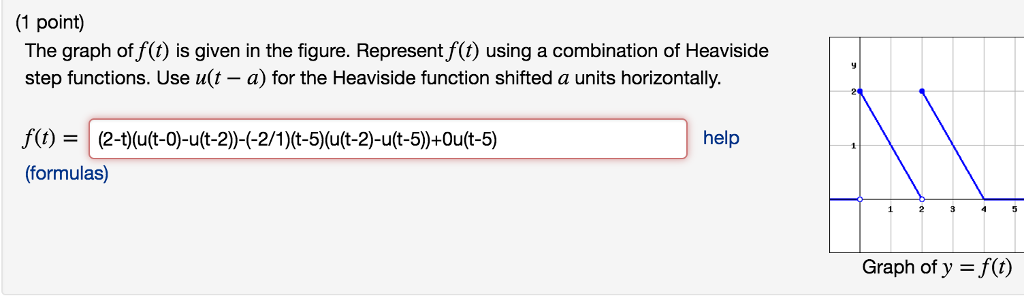 Solved The graph of f(t)f(t) is given in the | Chegg.com