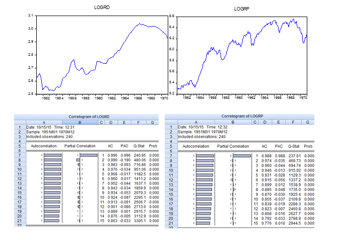 Solved 1)Report time plots and SACF of the time series in | Chegg.com