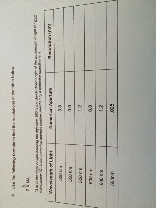 Solved Use the following formula to find the resolutions in | Chegg.com