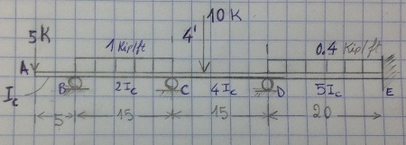 Calculate Stiffness factors, Distribution factors, | Chegg.com